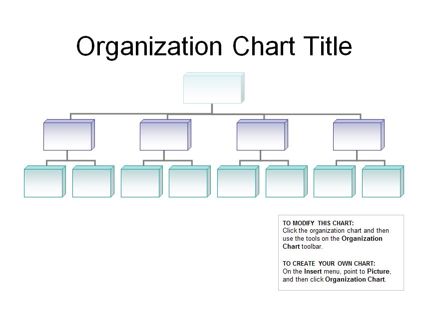 Editable Blank Organizational Chart Template