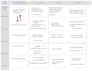 Blank Curriculum Map Template (2) - PROFESSIONAL TEMPLATES ...