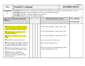 Blank Curriculum Map Template (6) - PROFESSIONAL TEMPLATES ...