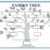 Blank Tree Diagram Template (1) - PROFESSIONAL TEMPLATES | PROFESSIONAL ...