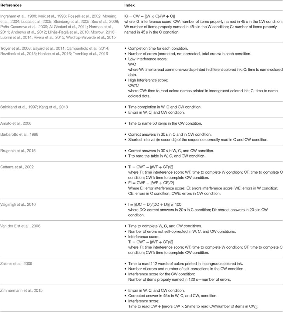 D-Kefs Report Template - PROFESSIONAL TEMPLATES | PROFESSIONAL TEMPLATES