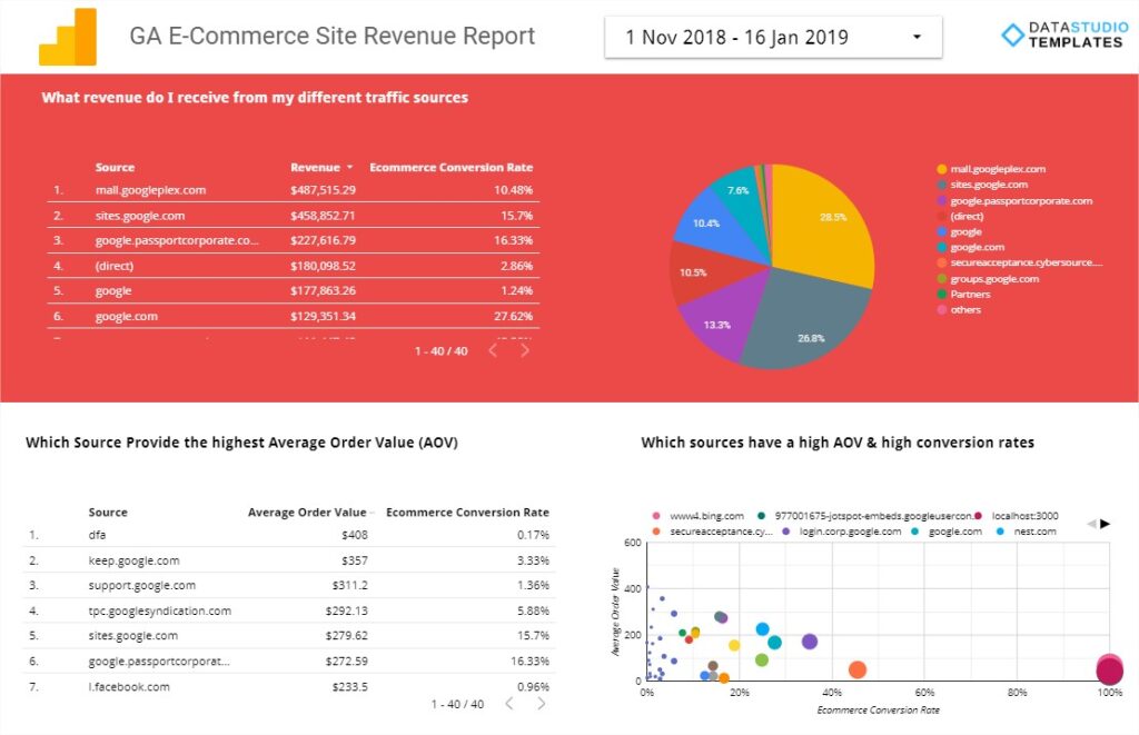 E Commerce Report Template (4) - PROFESSIONAL TEMPLATES | PROFESSIONAL ...